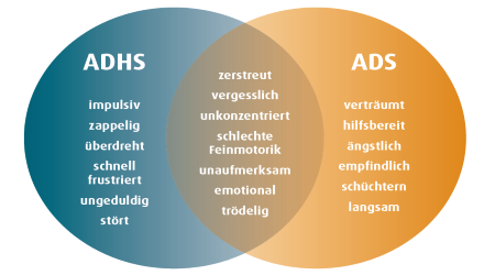 ADS / ADHS - Unterschi... | AD(H)S-Wissenssammlung